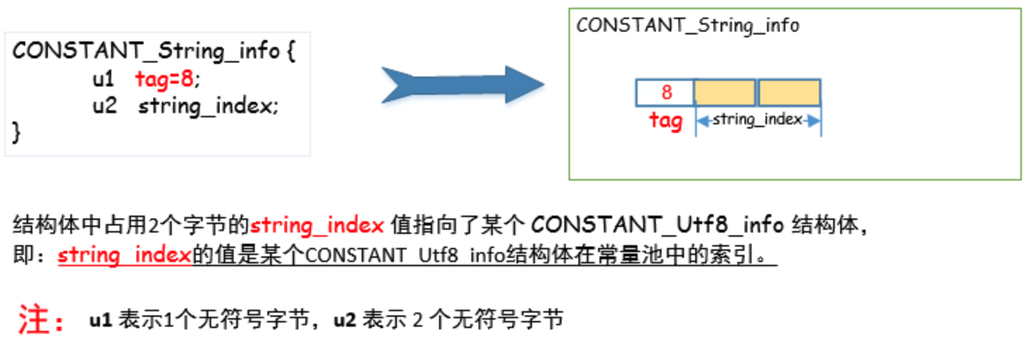 Java-String长度限制_javastring长度限制-CSDN博客