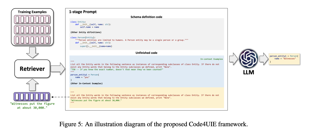 《Large Language Models for Generative Information Extraction: A Survey ...