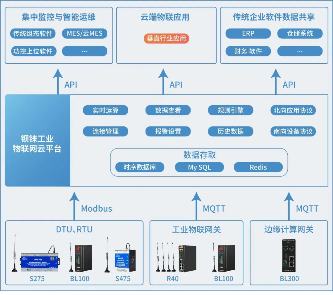 工业物联网上篇——什么是IIOT？-CSDN博客