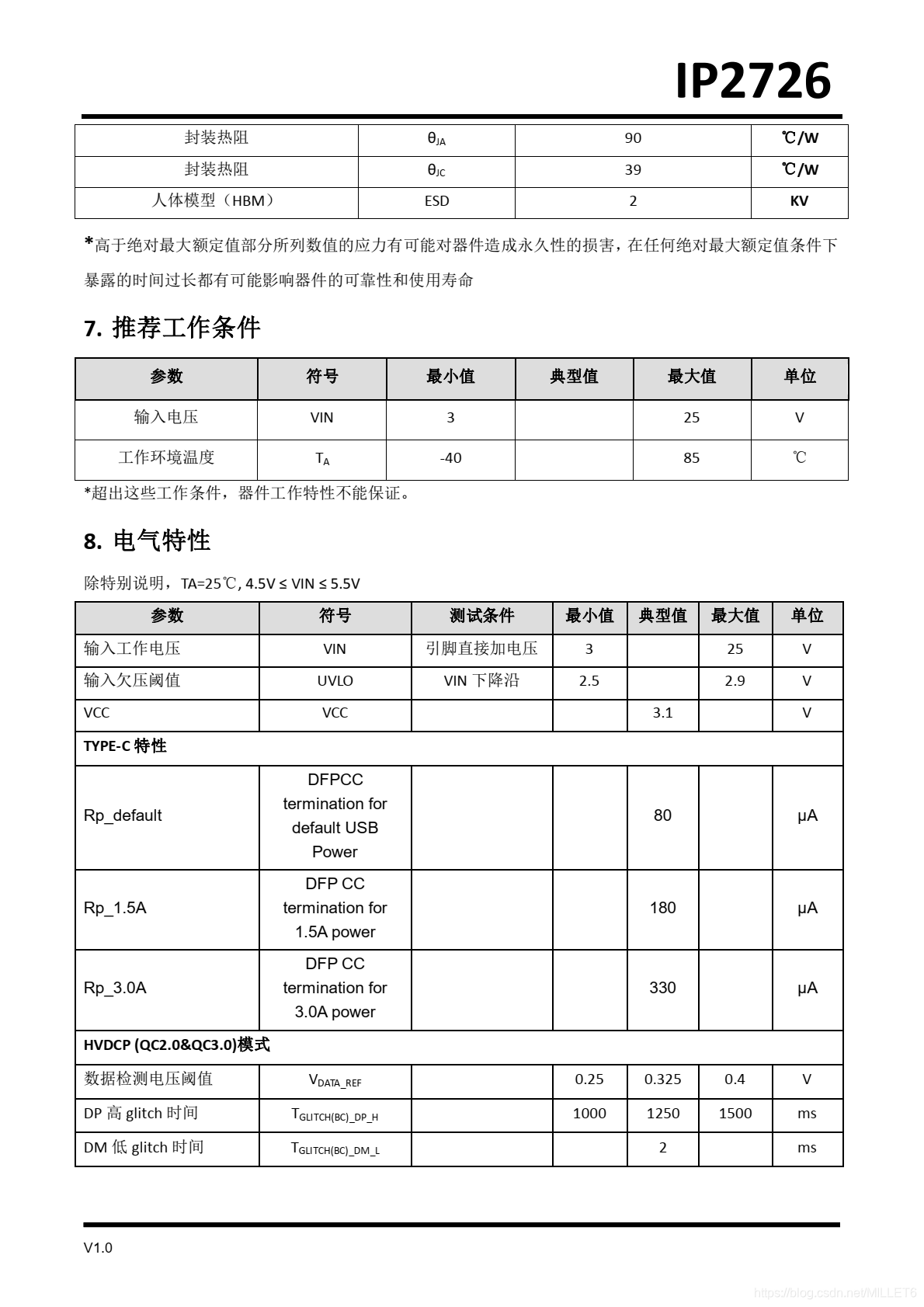 IP2726快充协议IC技术解析-CSDN博客