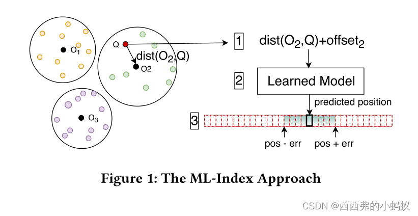 BB-Tree: A practical and efficient main-memory index structure for multidimensional workloads_bb ...