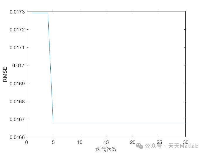 【JCR一区级】Matlab实现雾凇优化算法RIME-CNN-LSTM-Attention的故障诊断算法研究-CSDN博客