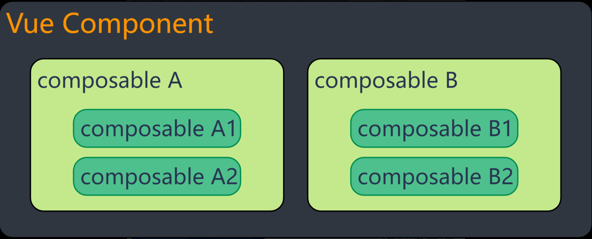 2024已过半，还没试过在vue3中使用ioc容器吗？_vue3 ioc-CSDN博客