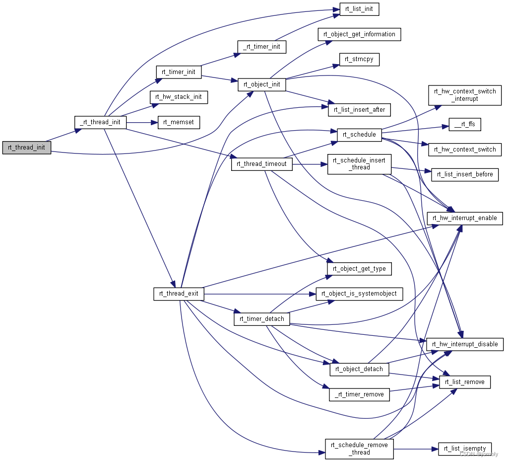 RT-Thread experimental 代码学习（1）thread_sample_rtthread sample-CSDN博客