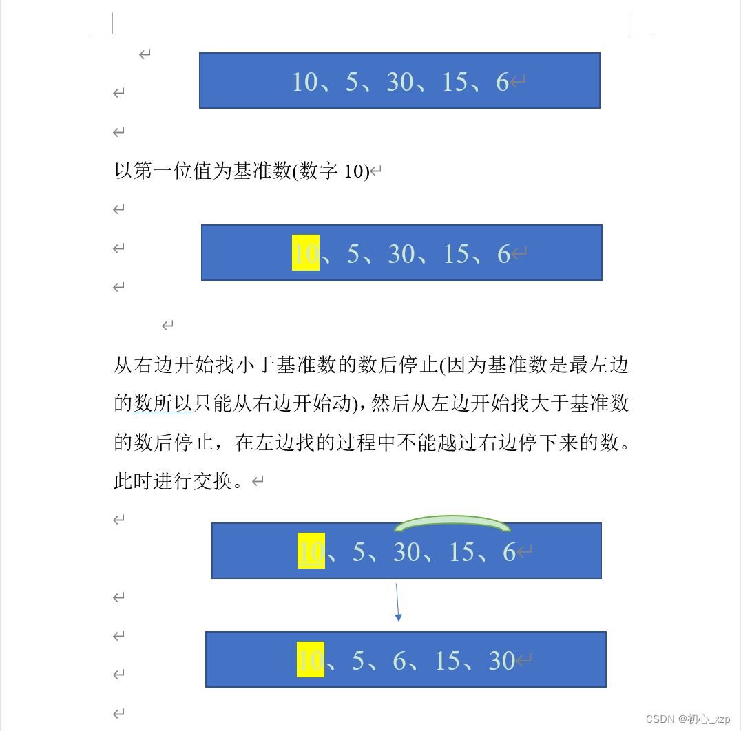 快速排序详解及代码javajava快速排序代码及解释 Csdn博客eow 1091