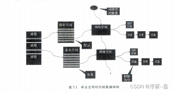 K8s网络命名空间与nsenter-CSDN博客