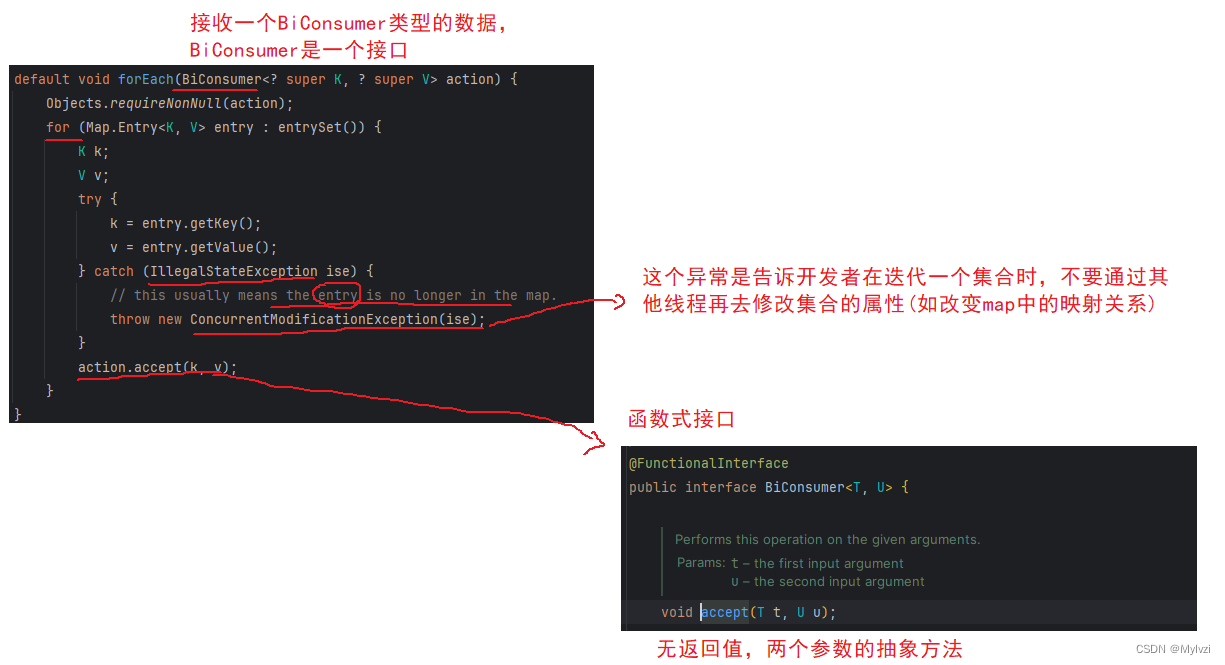 Java中lambda表达式的使用java 拉姆达表达式用法 Csdn博客
