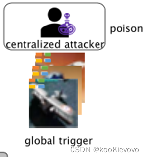 DBA: Distributed Backdoor Attacks against Federated Learning论文笔记-CSDN博客