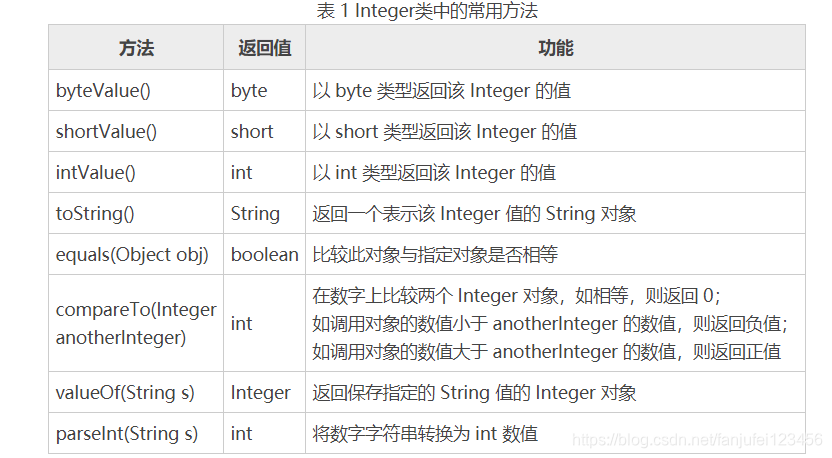 【Java包装类】Integer、Boolean、Byte、Character、Double、Number_java number 和interger-CSDN博客