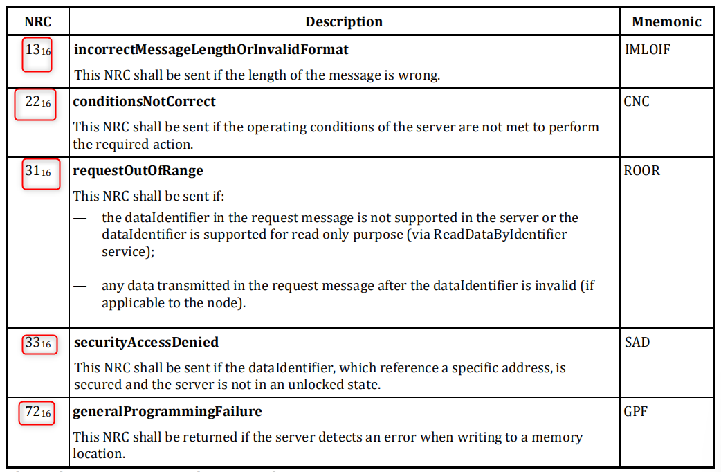 UDS服务基础篇之2E_uds2e服务-CSDN博客