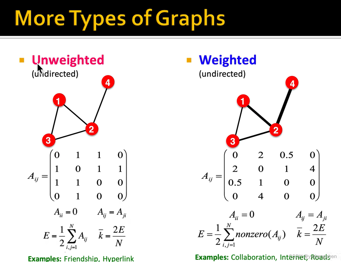 斯坦福CS224W图机器学习Task02图的基本表示和特征工程_异质矩阵和邻居矩阵-CSDN博客
