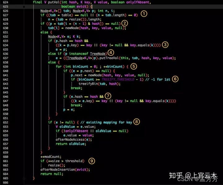 Android HashMap-CSDN博客