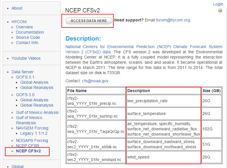 NCEP CFSR数据下载-CSDN博客