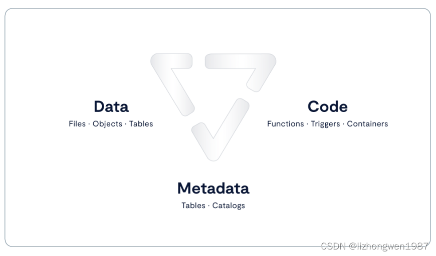 AI数据管理产品介绍之VAST Data-CSDN博客