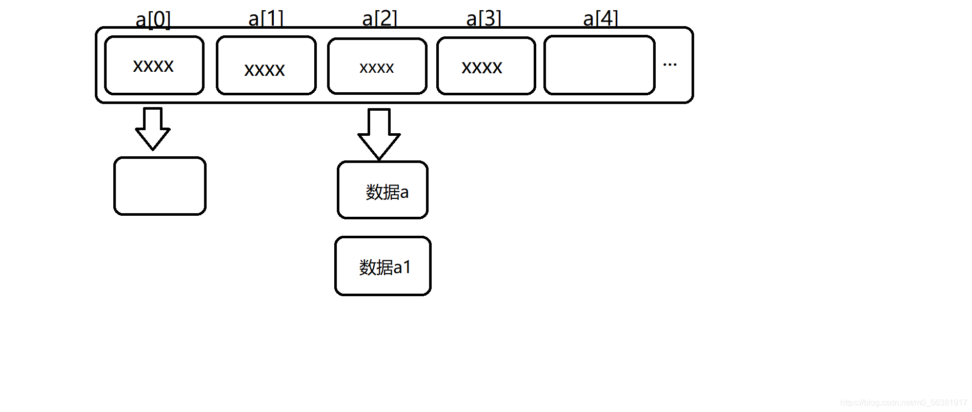 SWUST OJ 1012: 哈希表（链地址法处理冲突）_1012: 哈希表(链地址法处理冲突)-CSDN博客