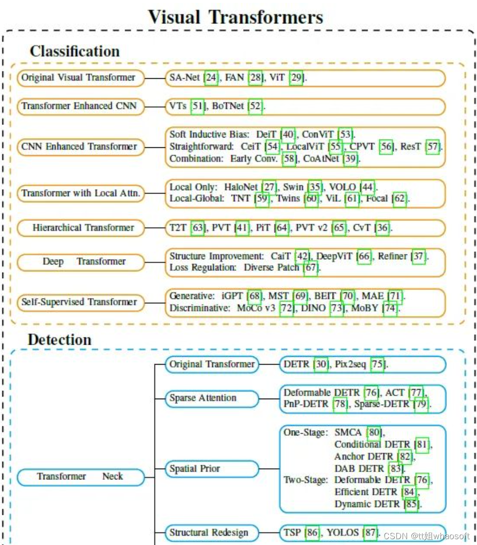 Transformer9_transformer的query-CSDN博客