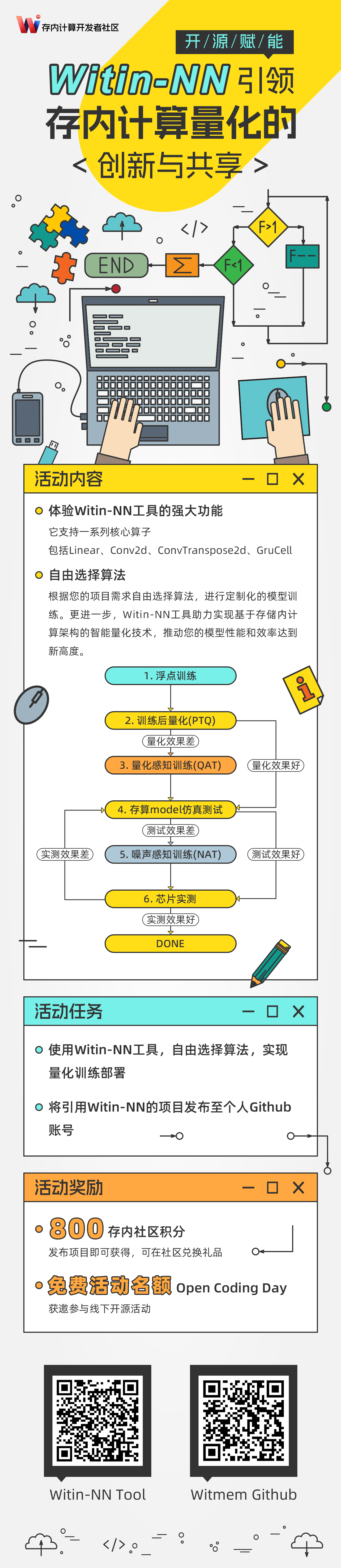 开源活动：Witin-NN引领存内计算量化的创新与共享_开源存内计算-CSDN博客