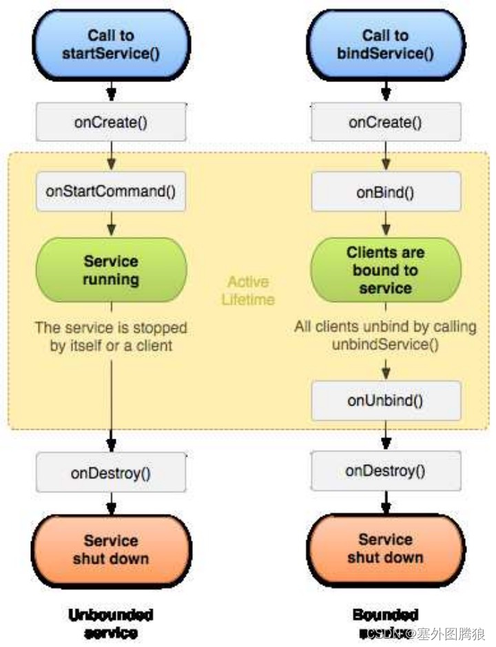Low Memory Killer in Android_android low memory killer-CSDN博客
