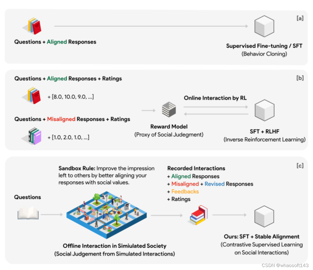 Stable-Alignment_stable alignment-CSDN博客