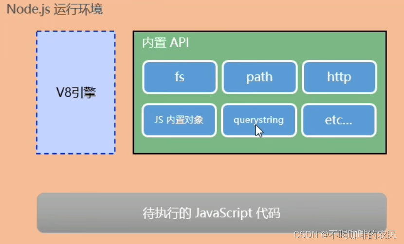 Node.js：前端后端全能手，构建Web与桌面应用的秘籍-CSDN博客