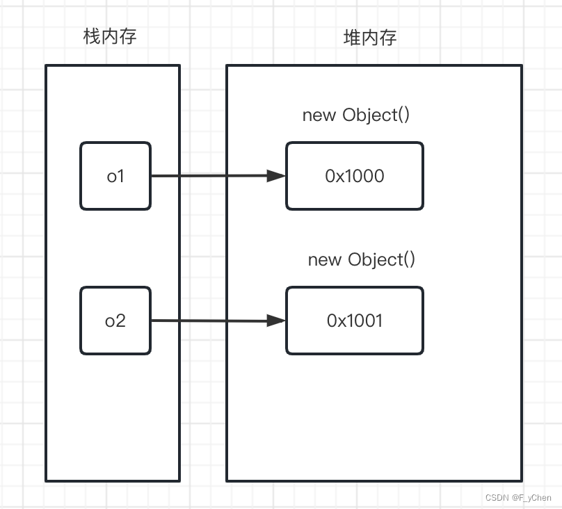 为什么重写了equals方法后，也要重写hashCode方法？_重写了equlas后,也必须重写hashcode()方法-CSDN博客