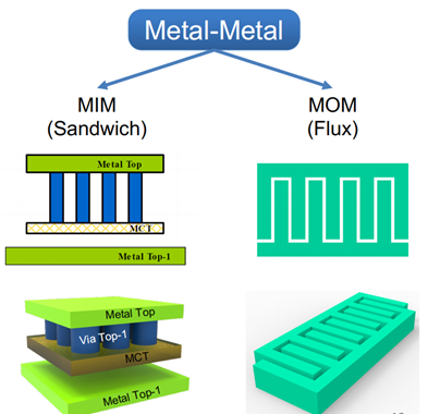 【模拟IC】MOM 电容 和 MIM 电容的简介与比较_mim电容-CSDN博客