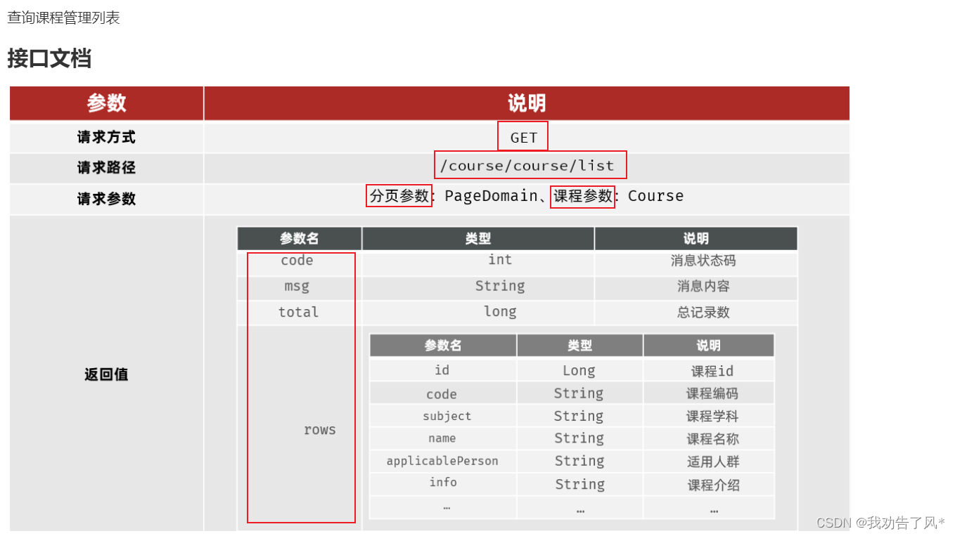 六、若依 P15 P16【黑马程序员java最新ai若依框架项目开发新方案视频教程，基于ruoyi Vue3前后端分离版本，从前端到后端再到ai智能化应用全通关】黑马 若依专题 Csdn博客