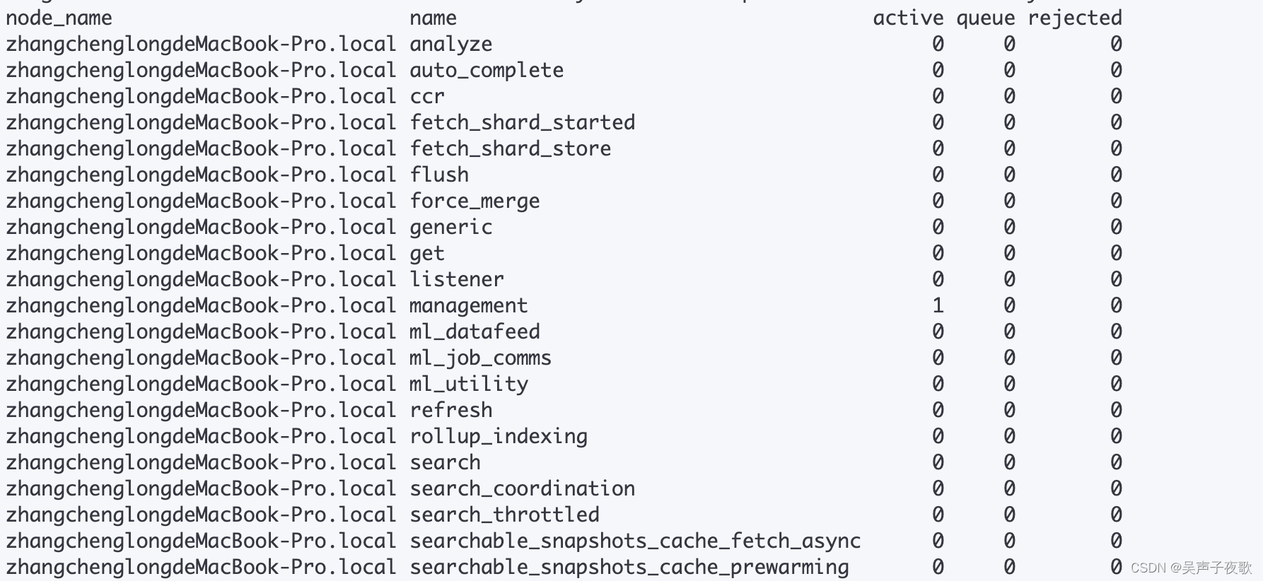 Elasticsearch7.x——Cat命令详解_elasticsearch cat-CSDN博客