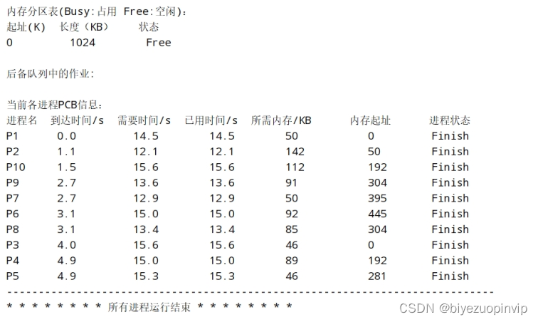 基于java的操作系统课程设计(作业调度,内存管理、进程调度、进程阻塞等功能)操作系统课设java Csdn博客