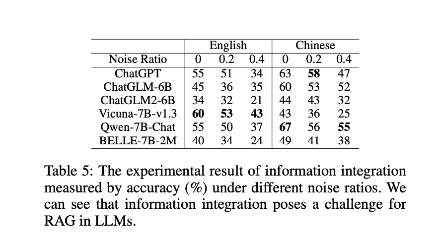 如何评估一个RAG（检索增强生成）系统_rags评估-CSDN博客