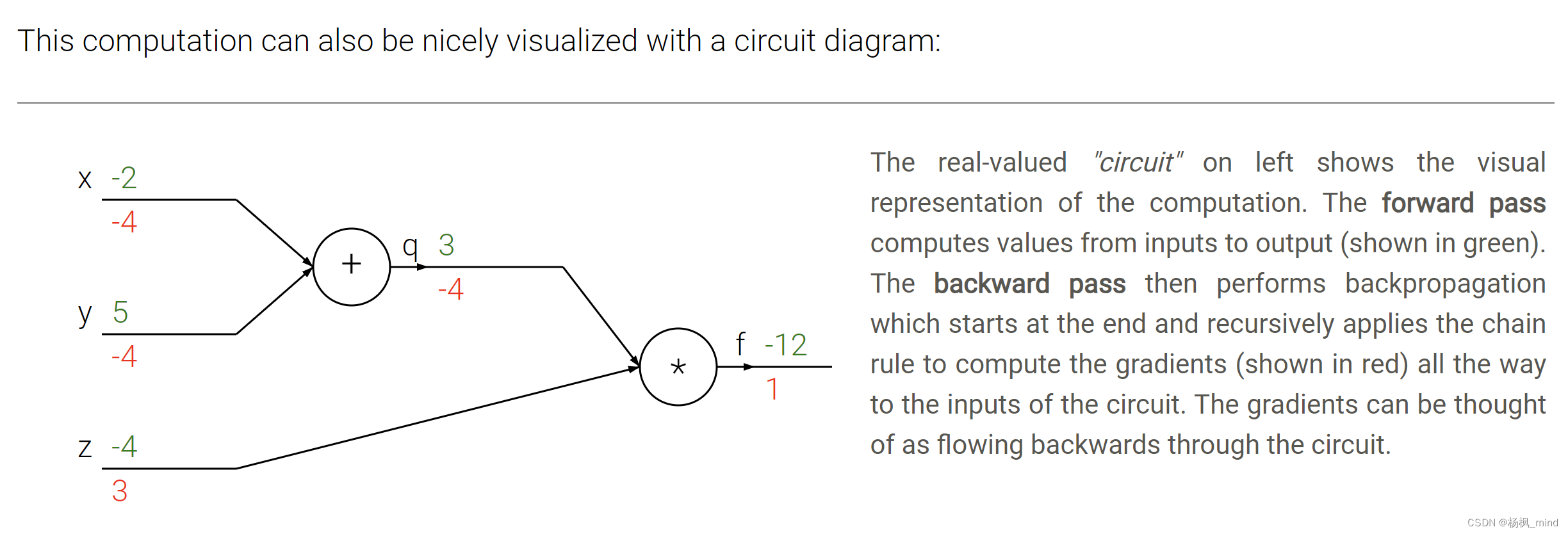 训练-backpropagation-CSDN博客