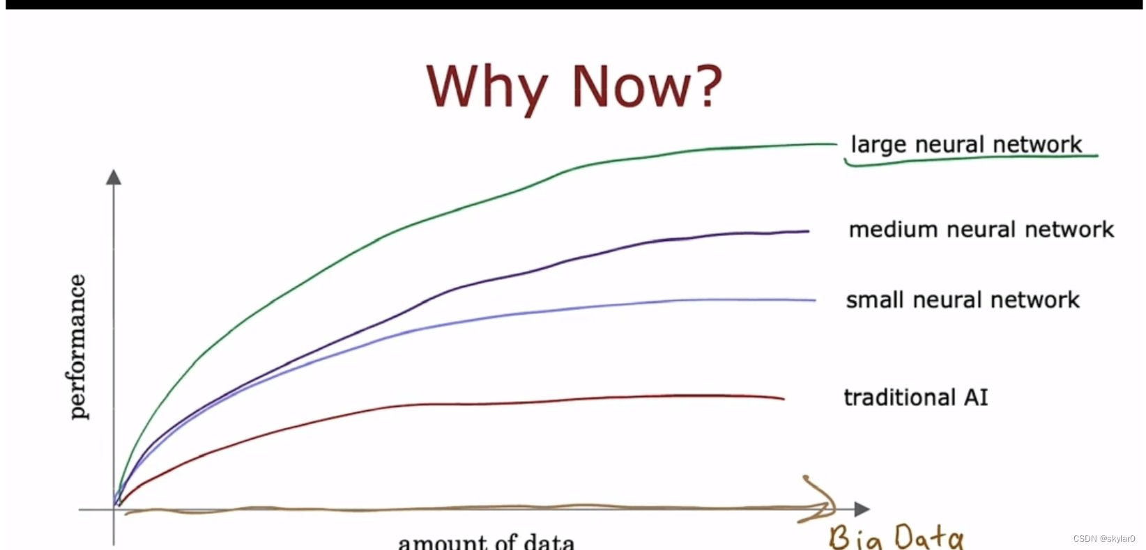 ML：5-1 了解neural networks_机器学习_skylar0-CSDN学习社区