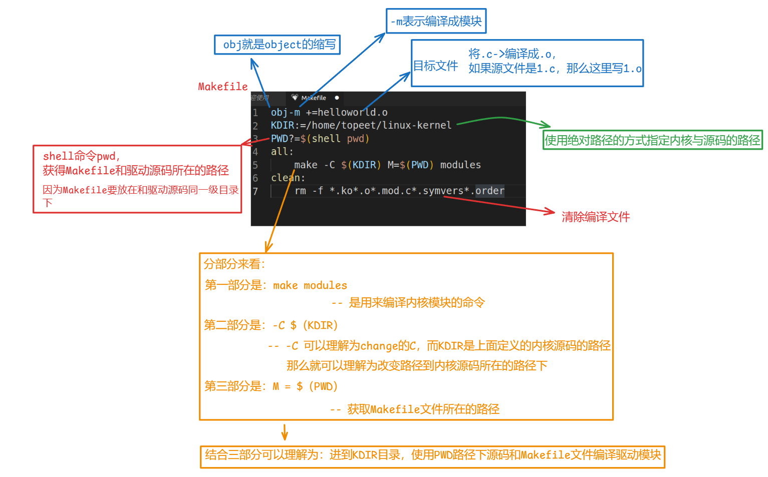 1 什么是linux驱动_linux驱动是什么-CSDN博客