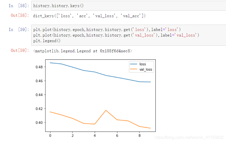 Tensorflow 2.0学习DAY04 Dropput抑制过拟合与超参数的选择_tensorflow2.0 dropout-CSDN博客