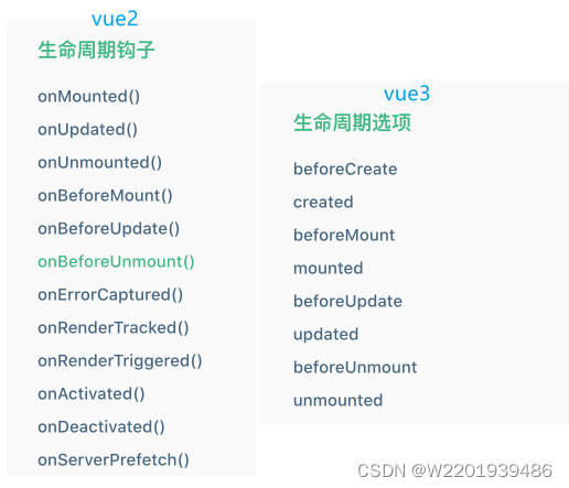 Vue3与Vue2的关键差异-CSDN博客