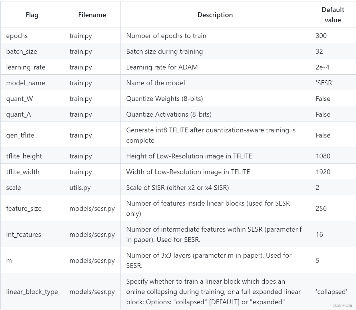 超分辨率重建——复现SESR网络训练并推理测试（详细图文教程）-CSDN博客