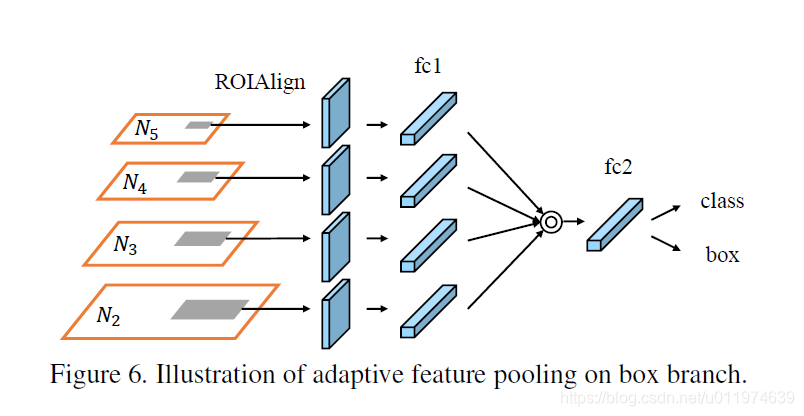实例分割--(PANet)Path Aggregation Network for Instance Segmentation-CSDN博客