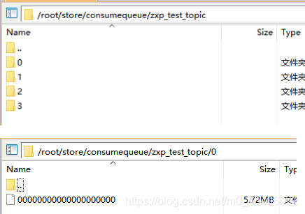 【RocketMQ】消息存储(CommitLog、ConsumeQueue、offsetTable )_rocketmq offsettable什么时候保存到磁盘-CSDN博客