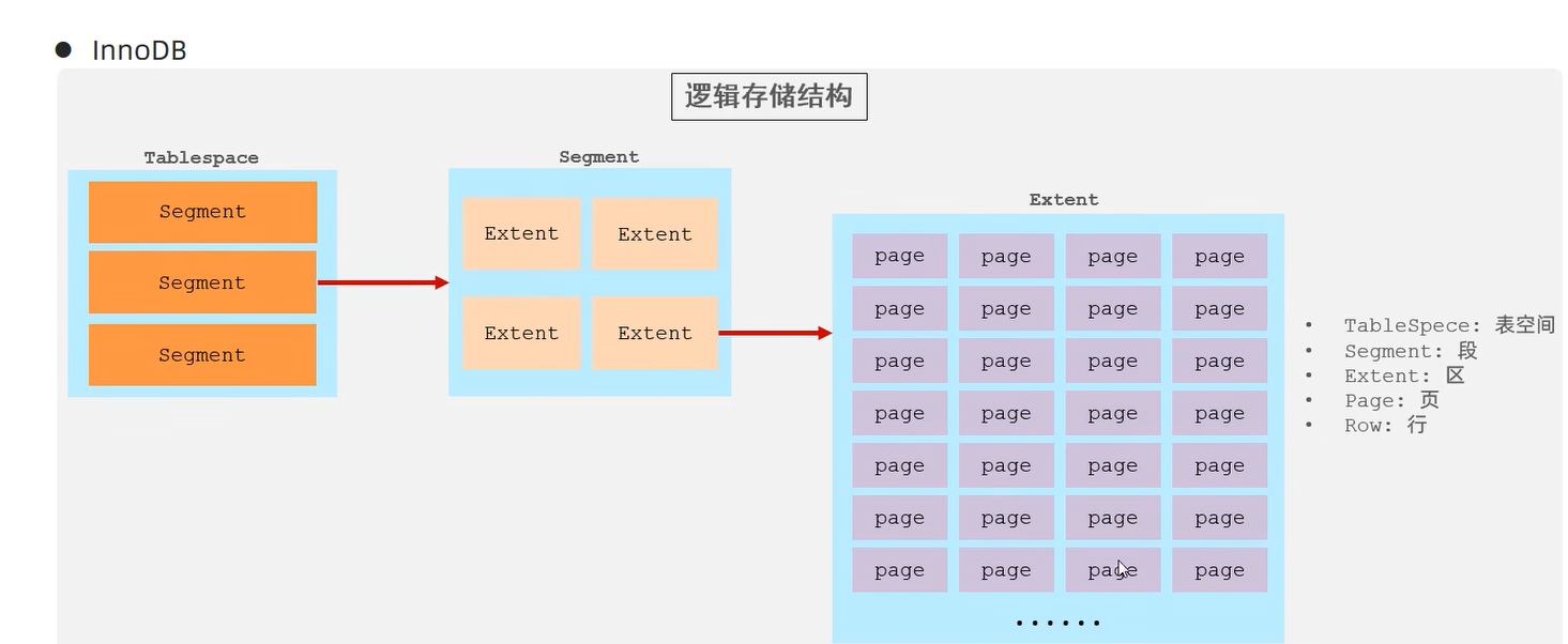 Java202303java学习笔记第四十三天函数 存储引擎 Innodb介绍1java Innodb用在哪 Csdn博客