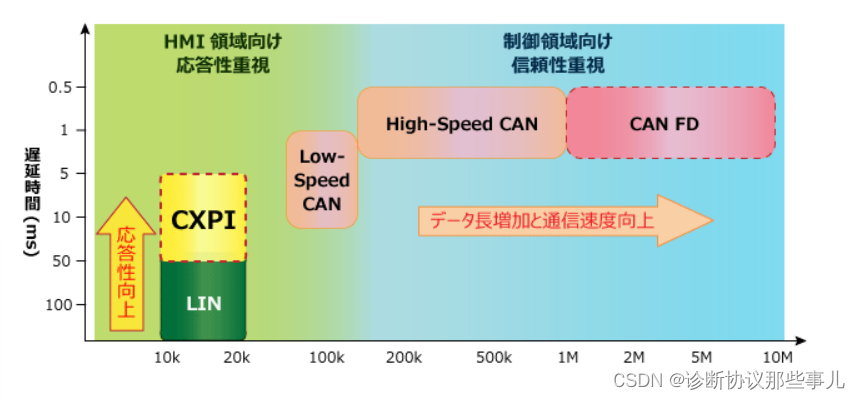 CXPI通信概述-CSDN博客