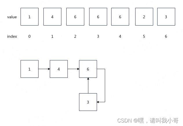 定个小目标之刷LeetCode热题（24）_int slow = 0, fast = 0; do { slow = nums[slow]; fa-CSDN博客