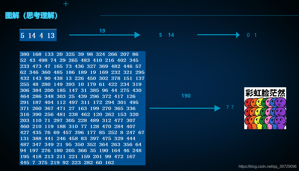 学渣带你刷Leetcode-0001.两数之和-CSDN博客