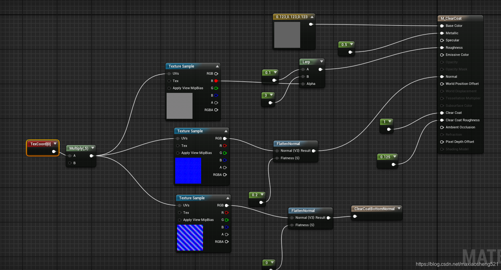 UE4 ClearCoat透明图层_clear coat-CSDN博客
