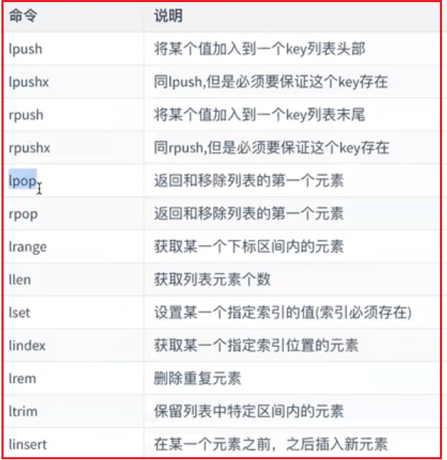 Redis数据类型之string，listredis中存入stringlist Csdn博客