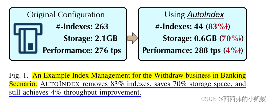 AutoIndex: An Incremental Index Management System for Dynamic Workloads-CSDN博客