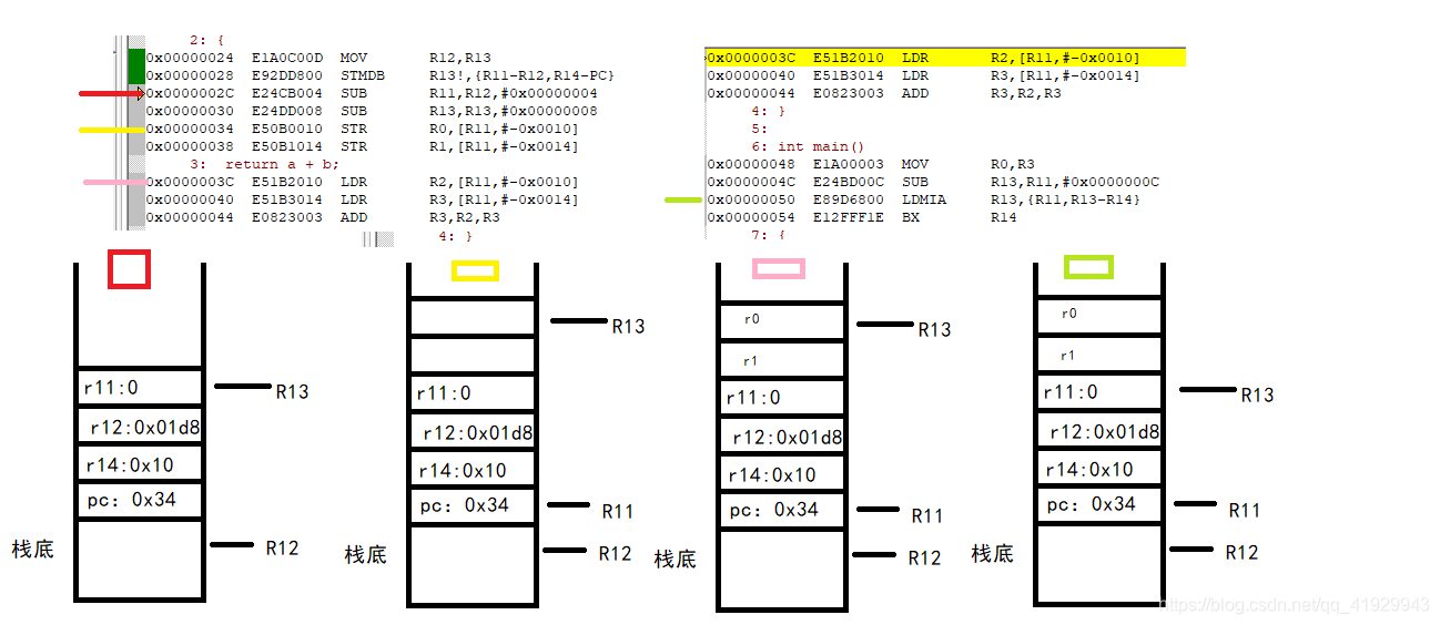 ARM笔记_lsls arm-CSDN博客
