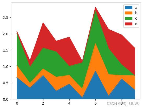 pandas 知识点补充：绘图plot_ax.plot-CSDN博客