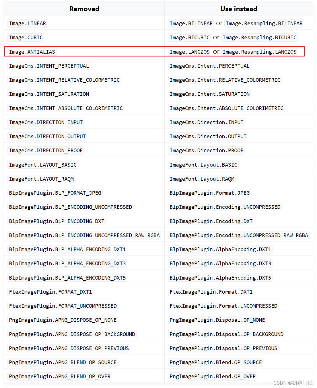 报错：AttributeError: module ‘PIL.Image‘ has no attribute ‘ANTIALIAS‘_attributeerror: module 'pil ...