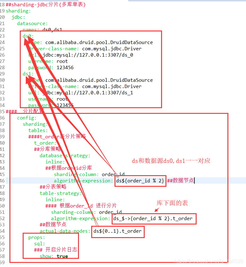 springboot2整合sharding-jdbc配置文件形式实现id取模算法--多库单表（5）_shardingjdbc 取模-CSDN博客