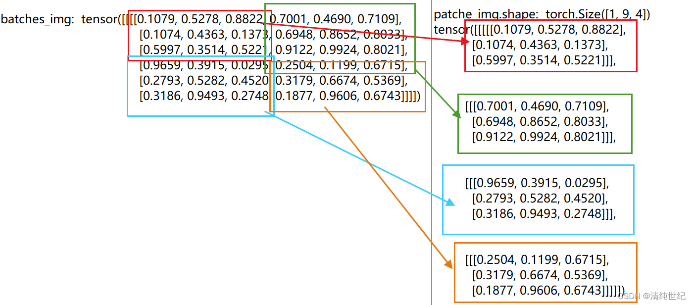 Pytorch中的nn.Unfold()和nn.Fold(）详解-CSDN博客